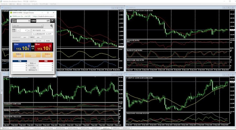 「DMM FX」はMT4非対応だが、プレミアチャートで代用できる - FX初心者が失敗しない始め方｜マネフル