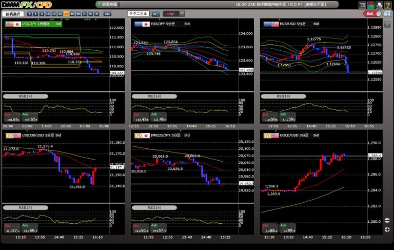 「DMM FX」はMT4非対応だが、プレミアチャートで代用できる - FX初心者が失敗しない始め方｜マネフル